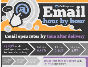 How to Make Your Own Infographic Part 3 | OLAMI Resources