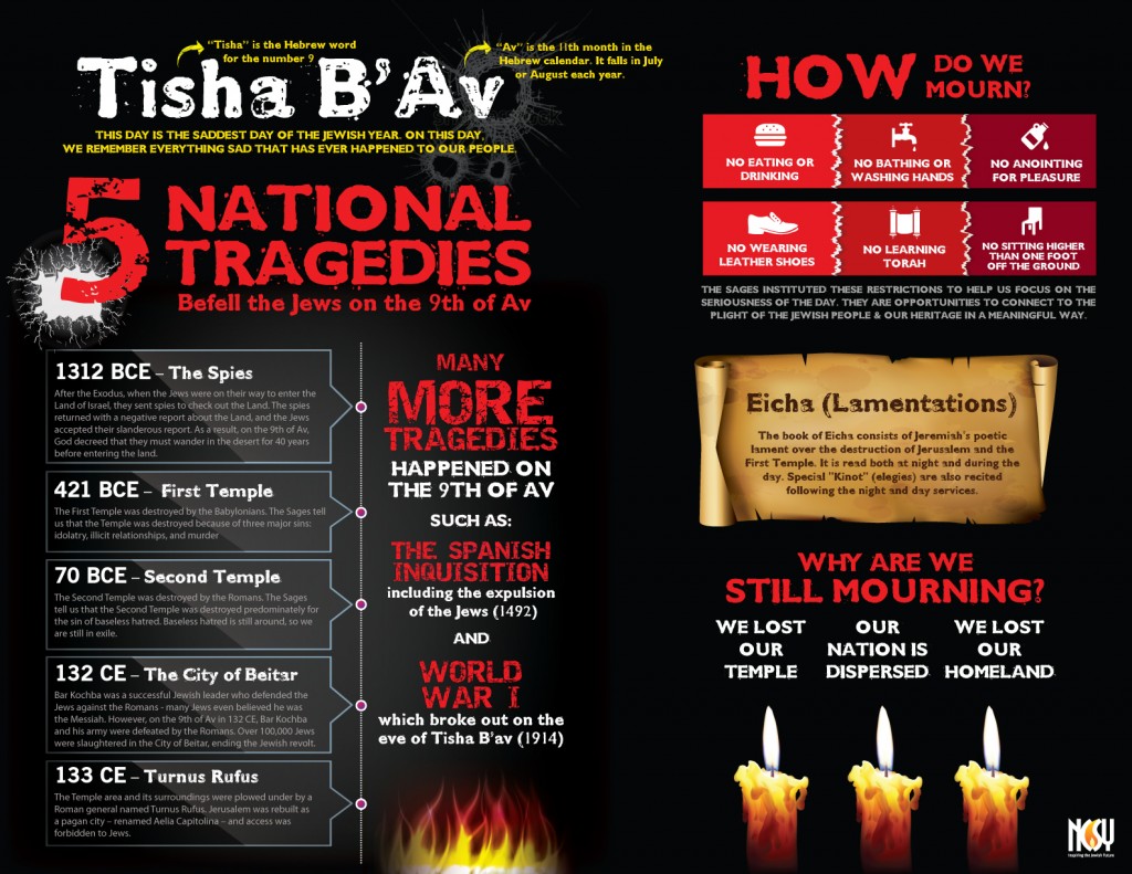 New Tisha B’Av Infographic | OLAMI Resources