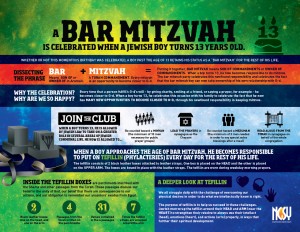 ANNOUNCING: New Bar Mitzvah Infographic | OLAMI Resources